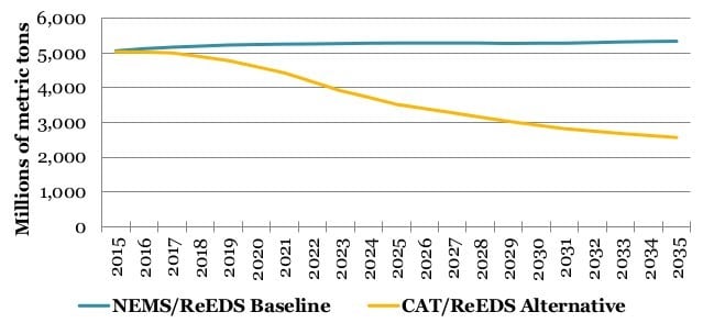 REMI Report (REMI Economic Model) | Carbon Fee & Dividend's Economic Impact